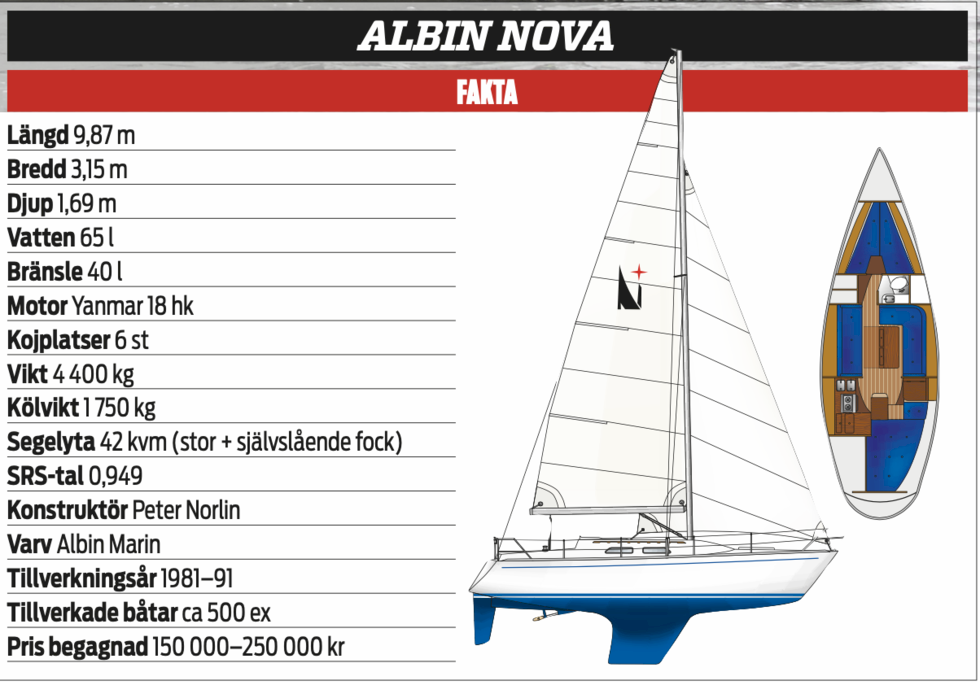 Klassikern: Albin Nova - Praktiskt Båtägande